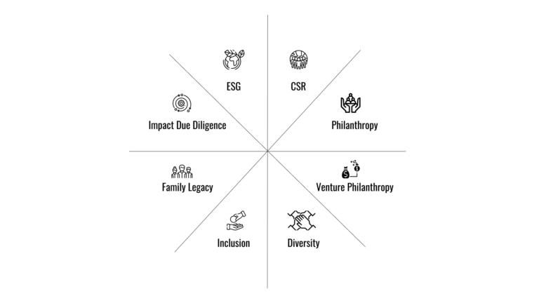 The Impact Agency - We Launch Impact Initiatives & Solutions Globally